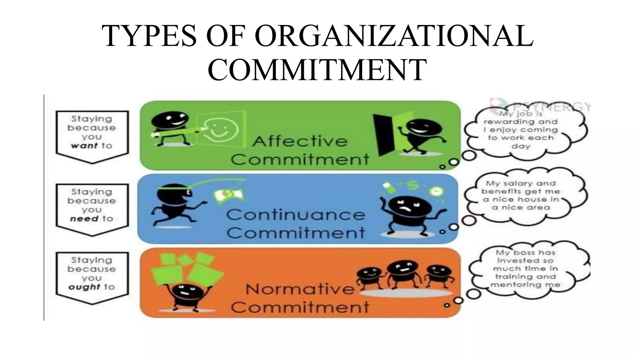 ORGANIZATIONAL COMMITMENT IN OB | PPT