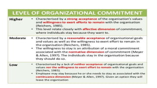 ORGANIZATIONAL COMMITMENT IN OB | PPT