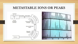 METASTABLE IONS, RING RULE, MC LAFFERY REARRANGMENT AND INTERPRETATION ...
