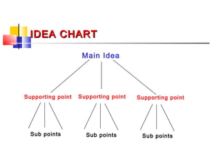 Organizational communication ch-5 | PPT