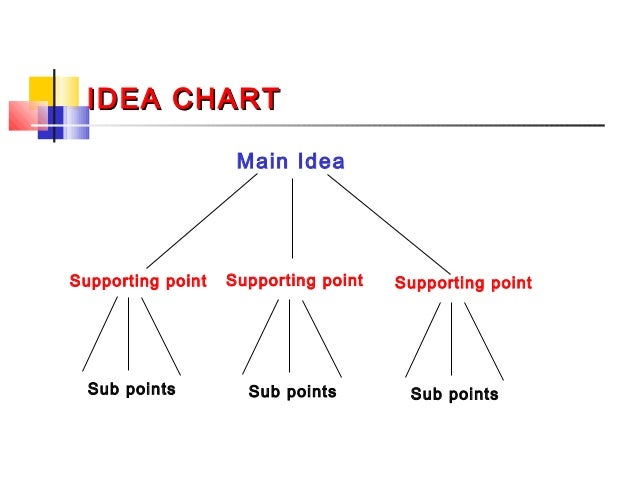 Organizational communication ch-5