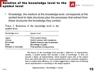 The Knowledge Level: Structure and Details (A. Newell, 1982) | PPT