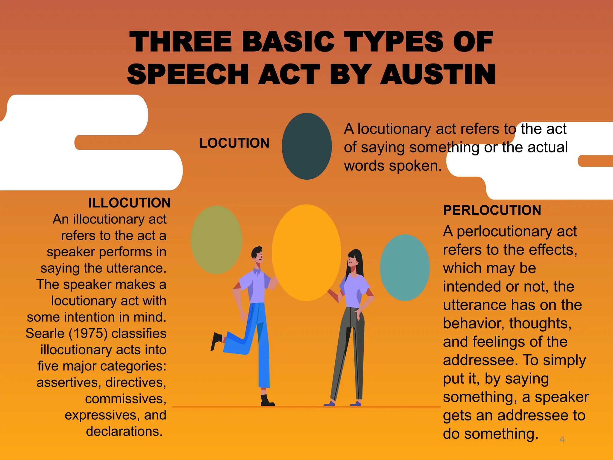 TYPES OF SPEECH ACT , LOCUTION, ILLOCUTION, PERLOCUTION.pptx