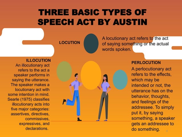 TYPES OF SPEECH ACT , LOCUTION, ILLOCUTION, PERLOCUTION.pptx