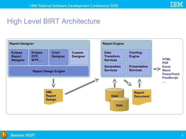 IBM Rational software | PPT | Web Design and HTML | Internet