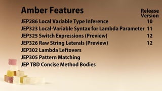 Oracle Code One 報告会 Java SE Update | PPT