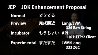 Oracle Code One 報告会 Java SE Update | PPT