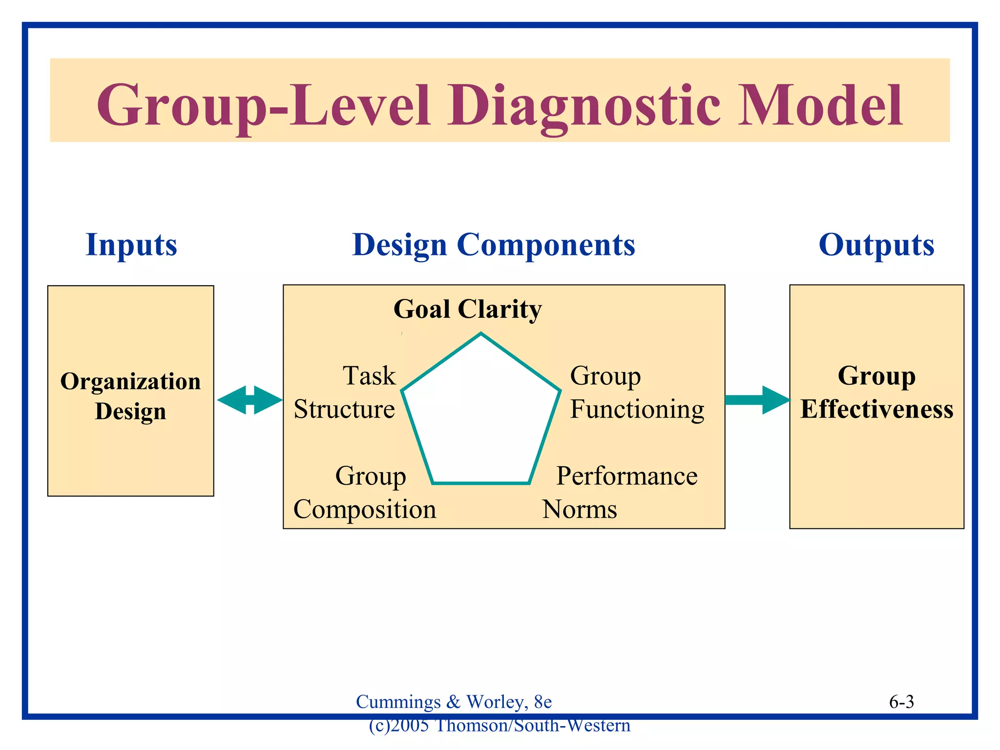Oc 6440 diagnosing groups and jobs | PPT