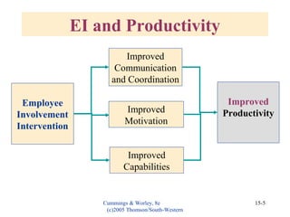 Oc 6440 employee involvement | PPT