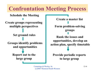 Oc 6440 organization process approaches | PPT