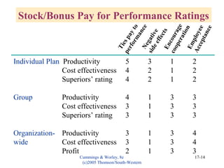 Oc 6440 performance management | PPT