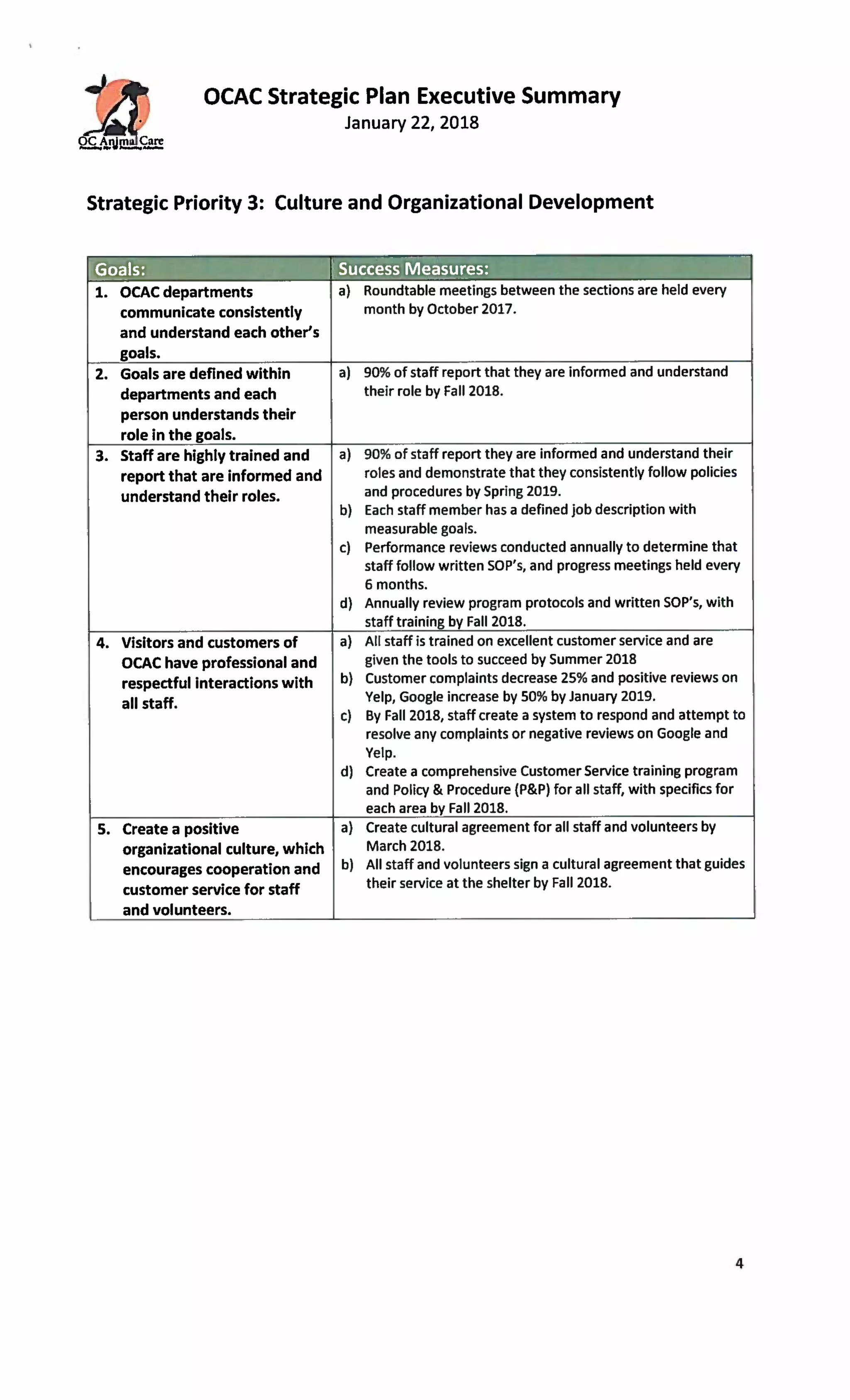 Ocac strategic plan executive summary | PDF