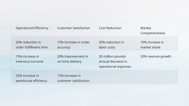 Ocados- Digital - Transformation..2.pptx