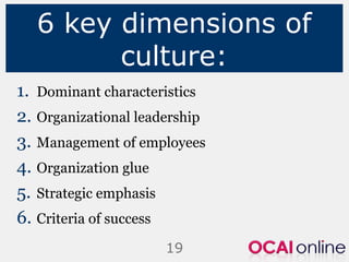 Organizational Culture Change: Use OCAI | PPT