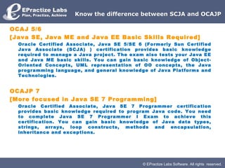 OCAJP 7 Preparation Tips | PPT