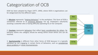 Ocb | PPT