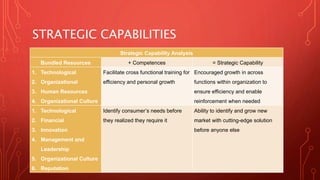 Strategy - OCBC | PPTX