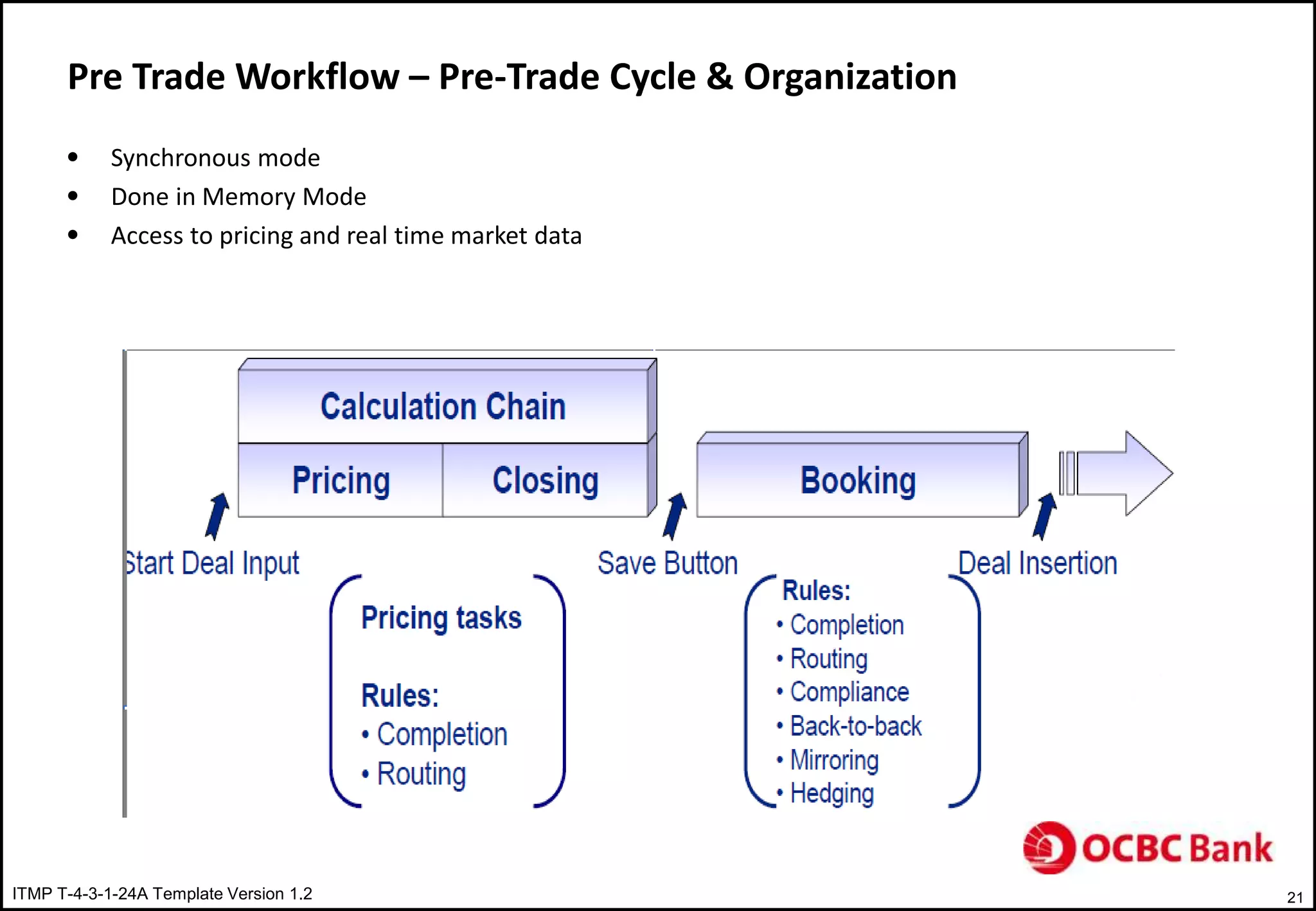OCBC_MX-3.1Pre-Post-Trade-Walk-Through.ppt