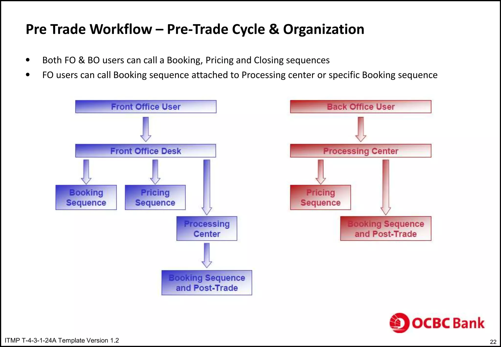 OCBC_MX-3.1Pre-Post-Trade-Walk-Through.ppt