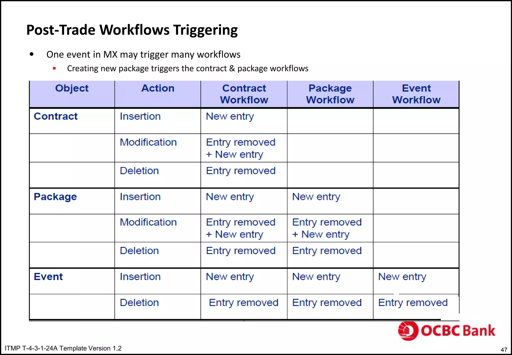 OCBC_MX-3.1Pre-Post-Trade-Walk-Through.ppt
