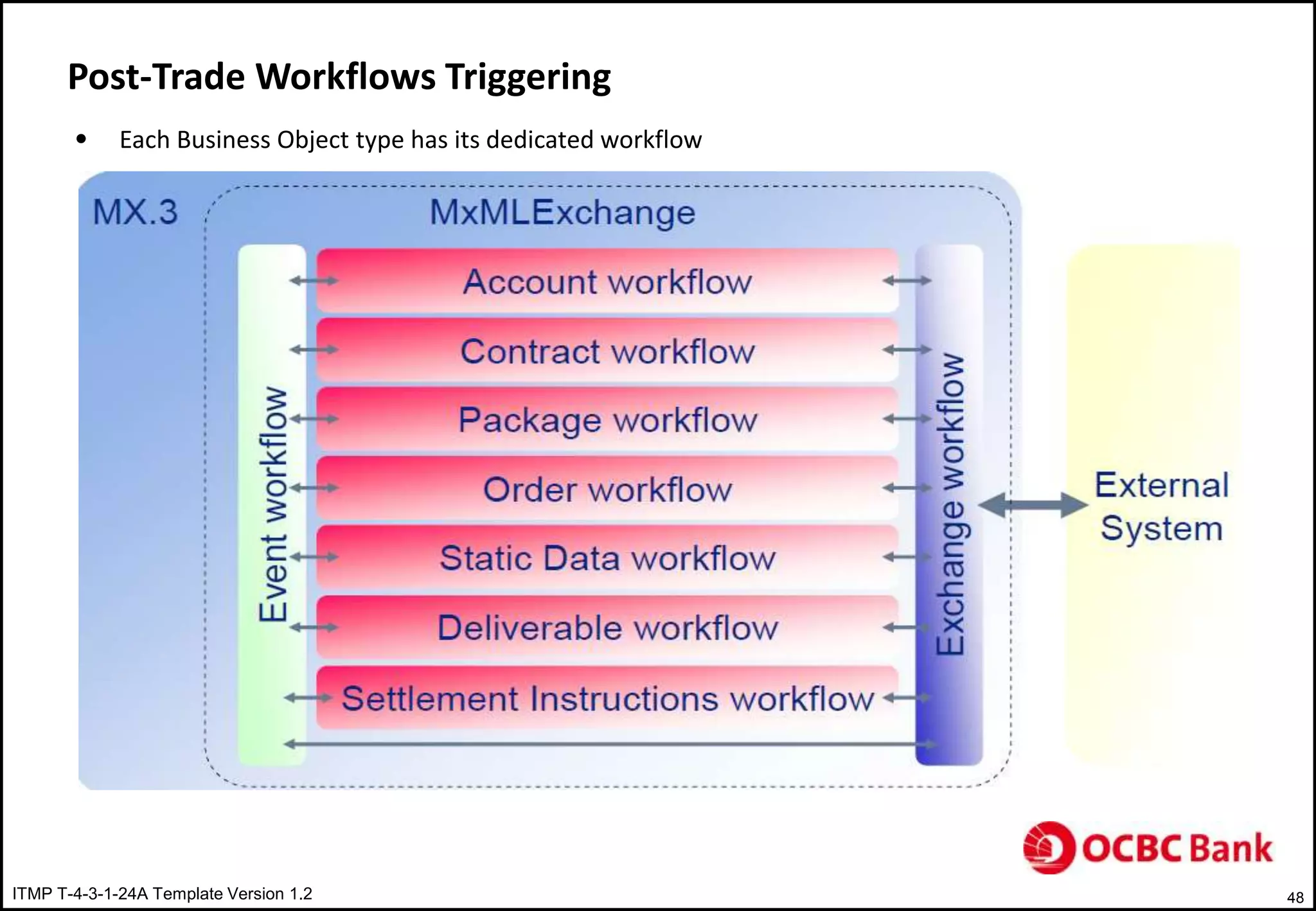 OCBC_MX-3.1Pre-Post-Trade-Walk-Through.ppt