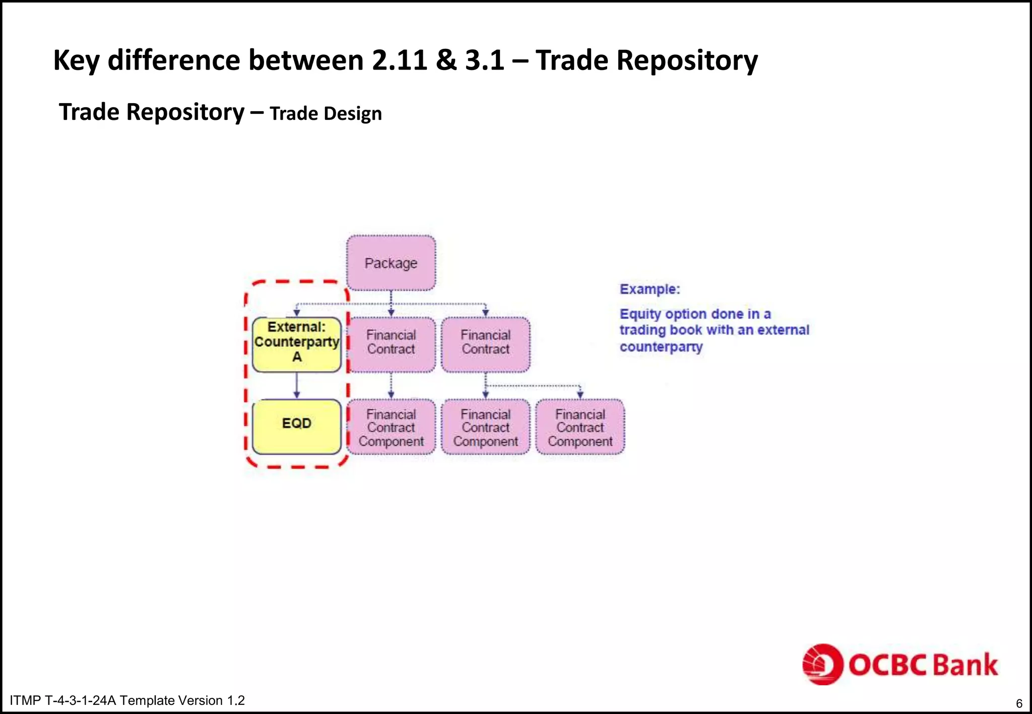 OCBC_MX-3.1Pre-Post-Trade-Walk-Through.ppt