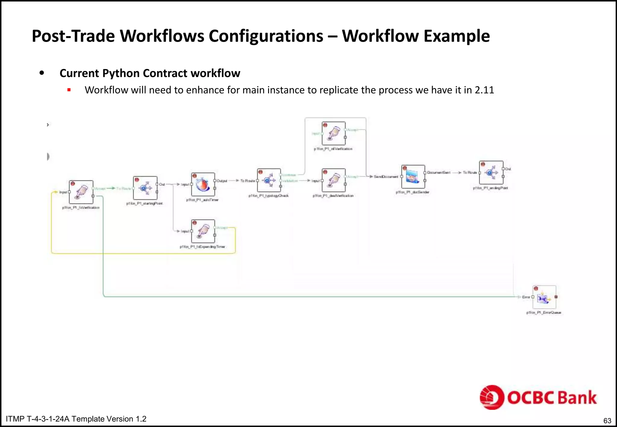 OCBC_MX-3.1Pre-Post-Trade-Walk-Through.ppt