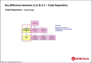 OCBC_MX-3.1Pre-Post-Trade-Walk-Through.ppt