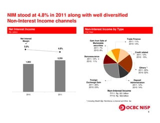 Ocbc nisp am t4-2011 | PPT