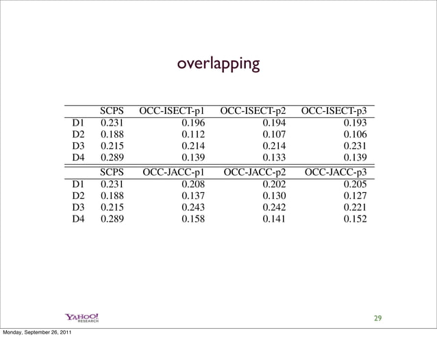 Overlapping Correlation Clustering Ppt