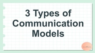 OCC-Q1-W2-PPT.pptx | Technology & Computing