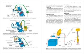 Technology automotive | PDF