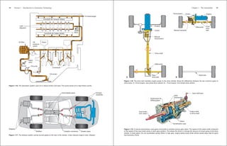 Technology automotive | PDF