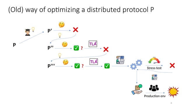 Occam's Razor for Distributed Protocols [SoCC 2024] | PPT