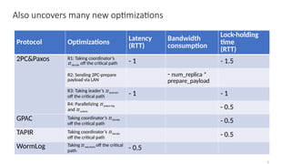 Occam's Razor for Distributed Protocols [SoCC 2024] | PPT