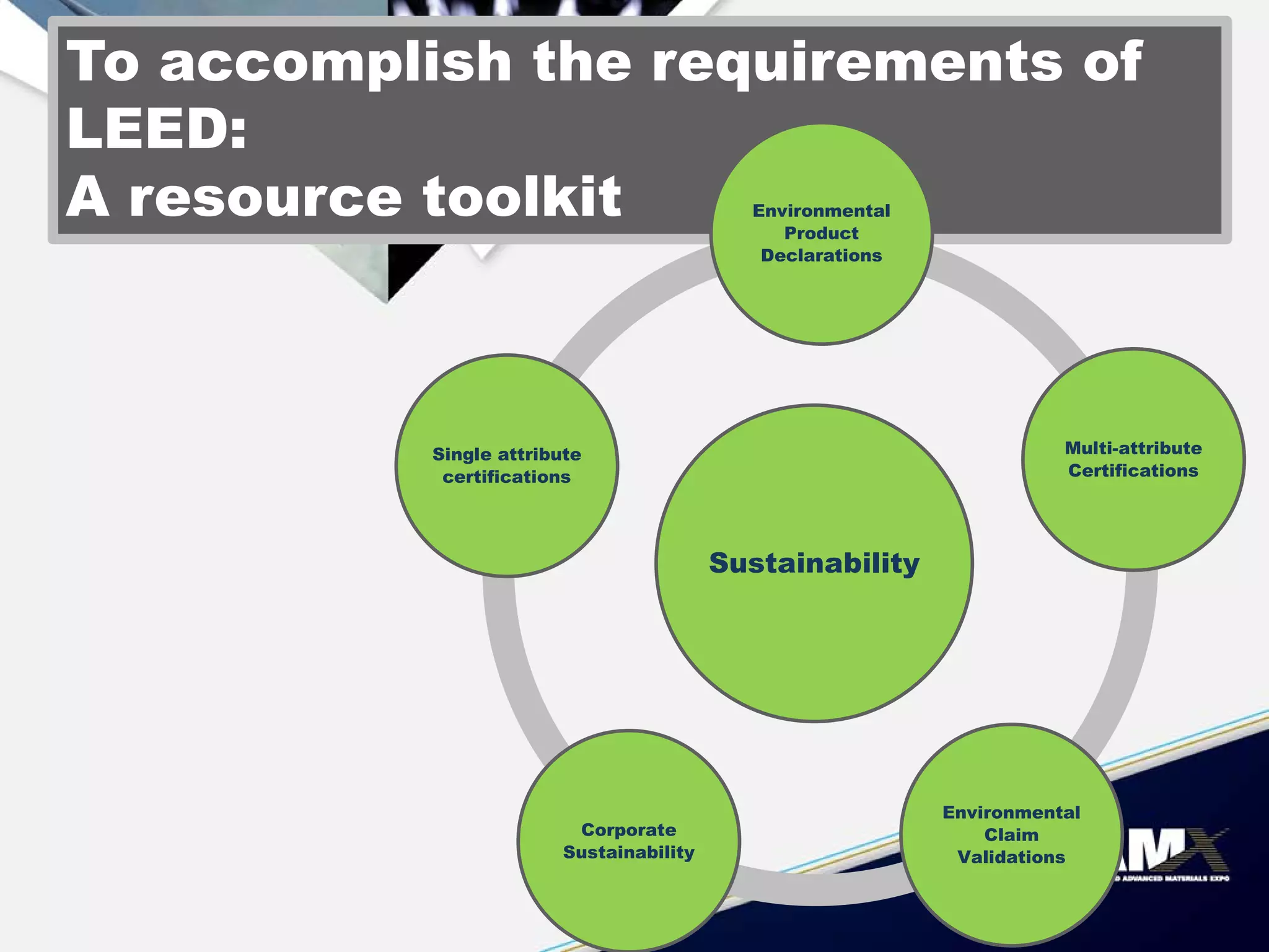 LEED v4 Transformation | PPT