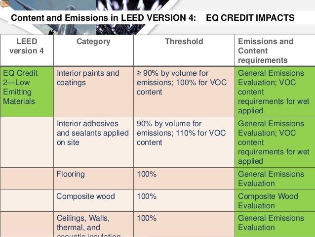 LEED v4 Transformation