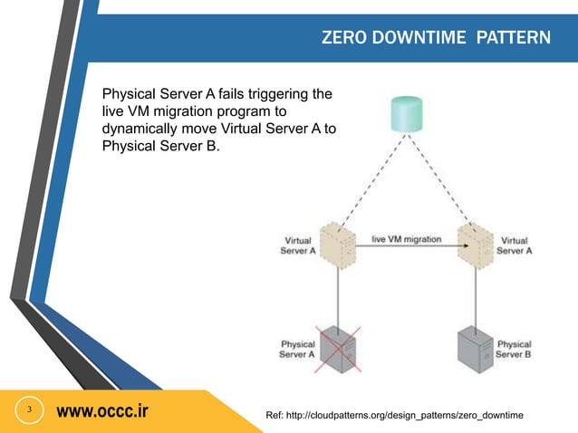 oCCc_24_Cloud_Design_Patterns | PPT