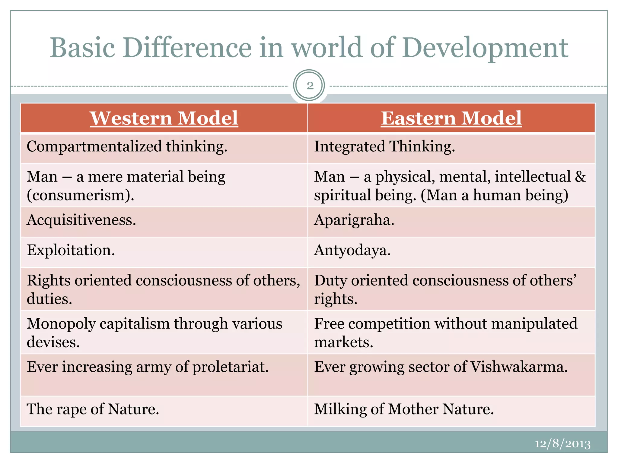 Occidental vs. oriental pptx | PPTX