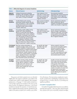 Occipitalneuralgia | PDF