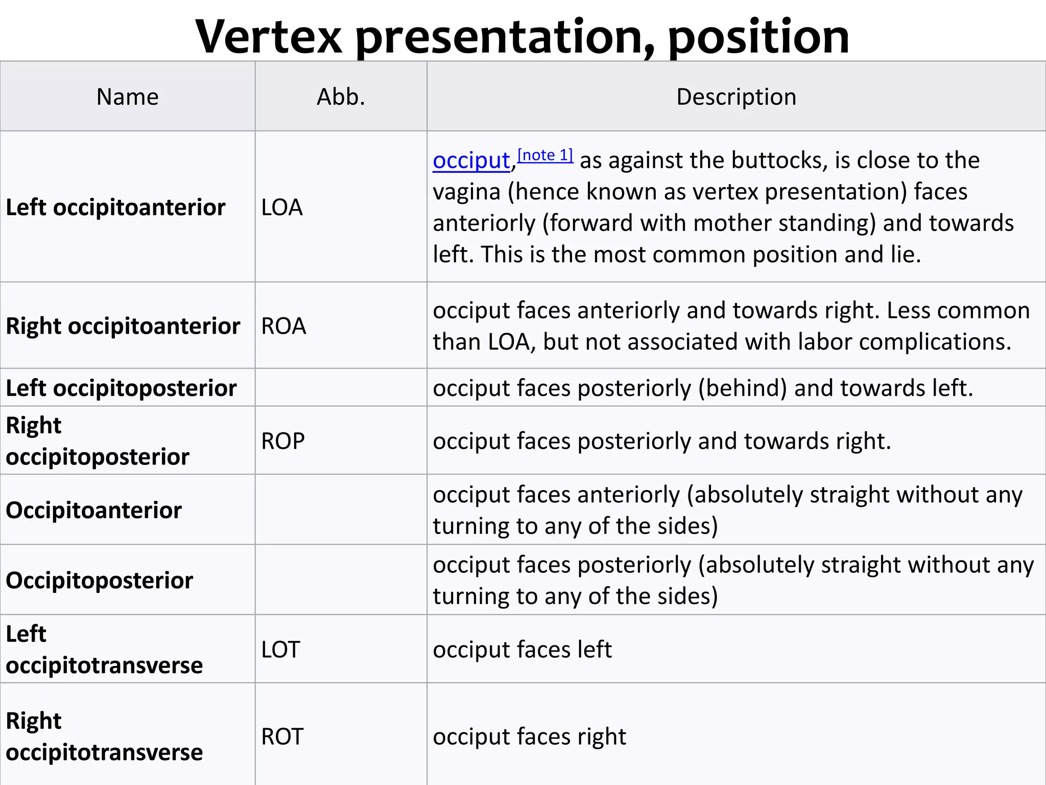 Occipito posterior position | PPT
