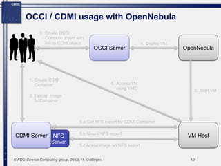 rOCCI : An overview of the Ruby OCCI Framework | PPT