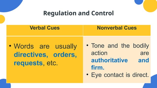 Oral Communication in Context Lesson 3 - OCC | PPTX
