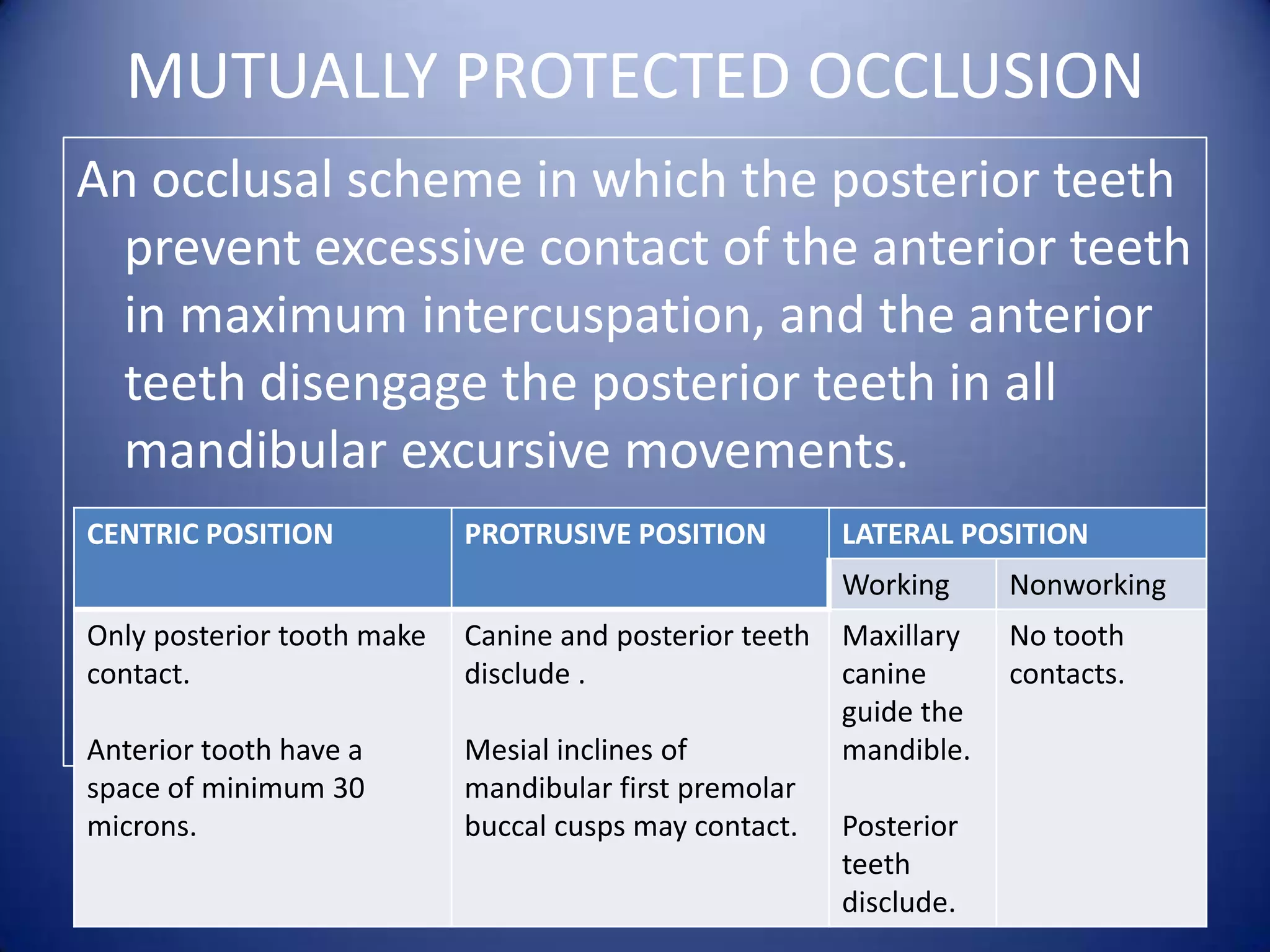Occluion in prosthodontics | PPTX