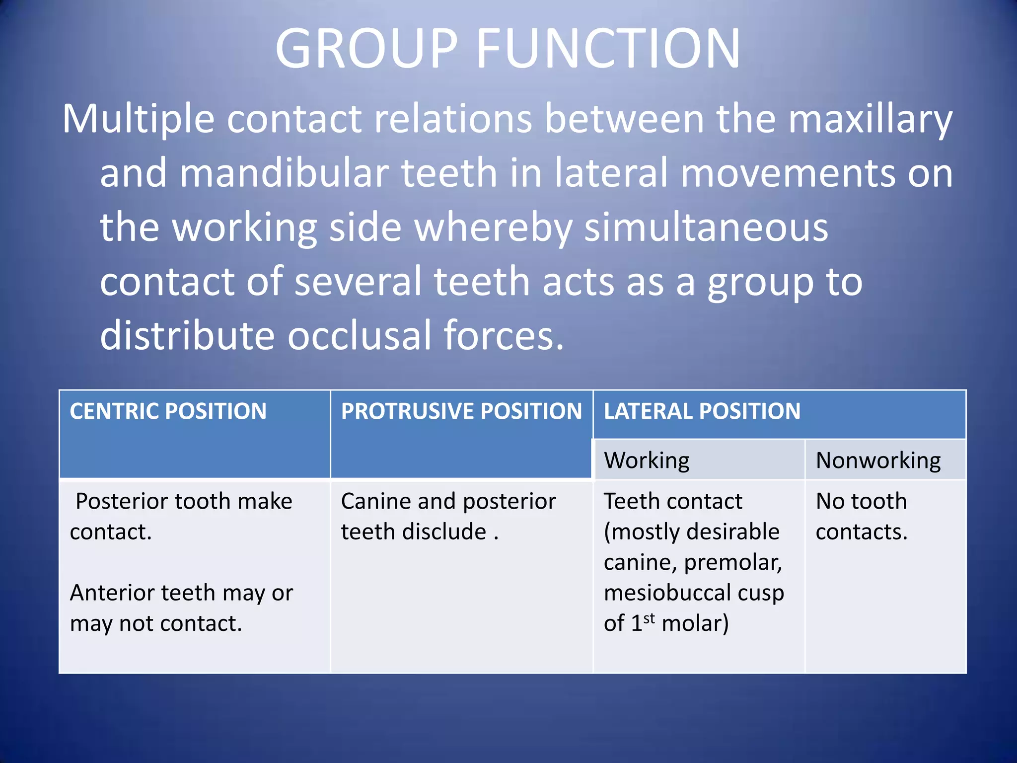 Occluion in prosthodontics | PPTX