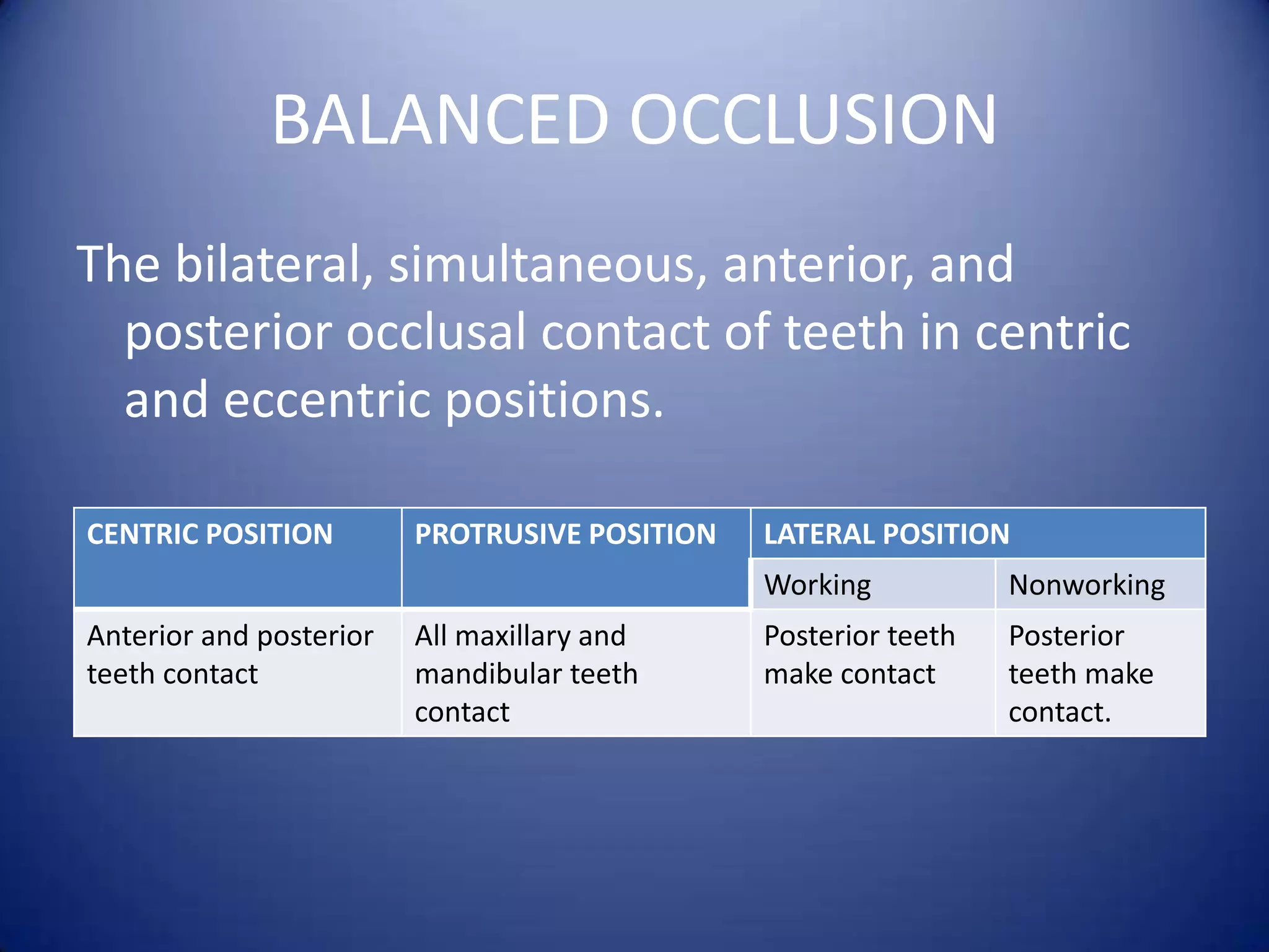 Occluion in prosthodontics | PPTX