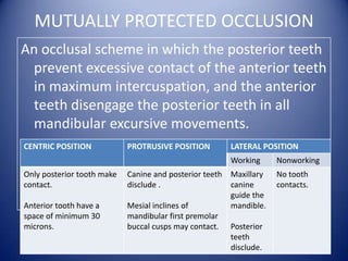 Occluion in prosthodontics | PPTX