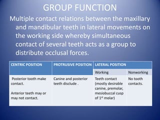 Occluion in prosthodontics | PPTX