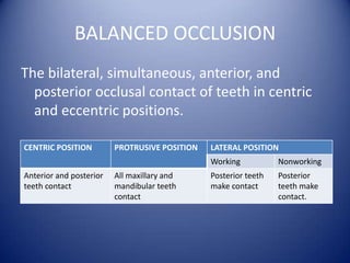 Occluion in prosthodontics | PPTX