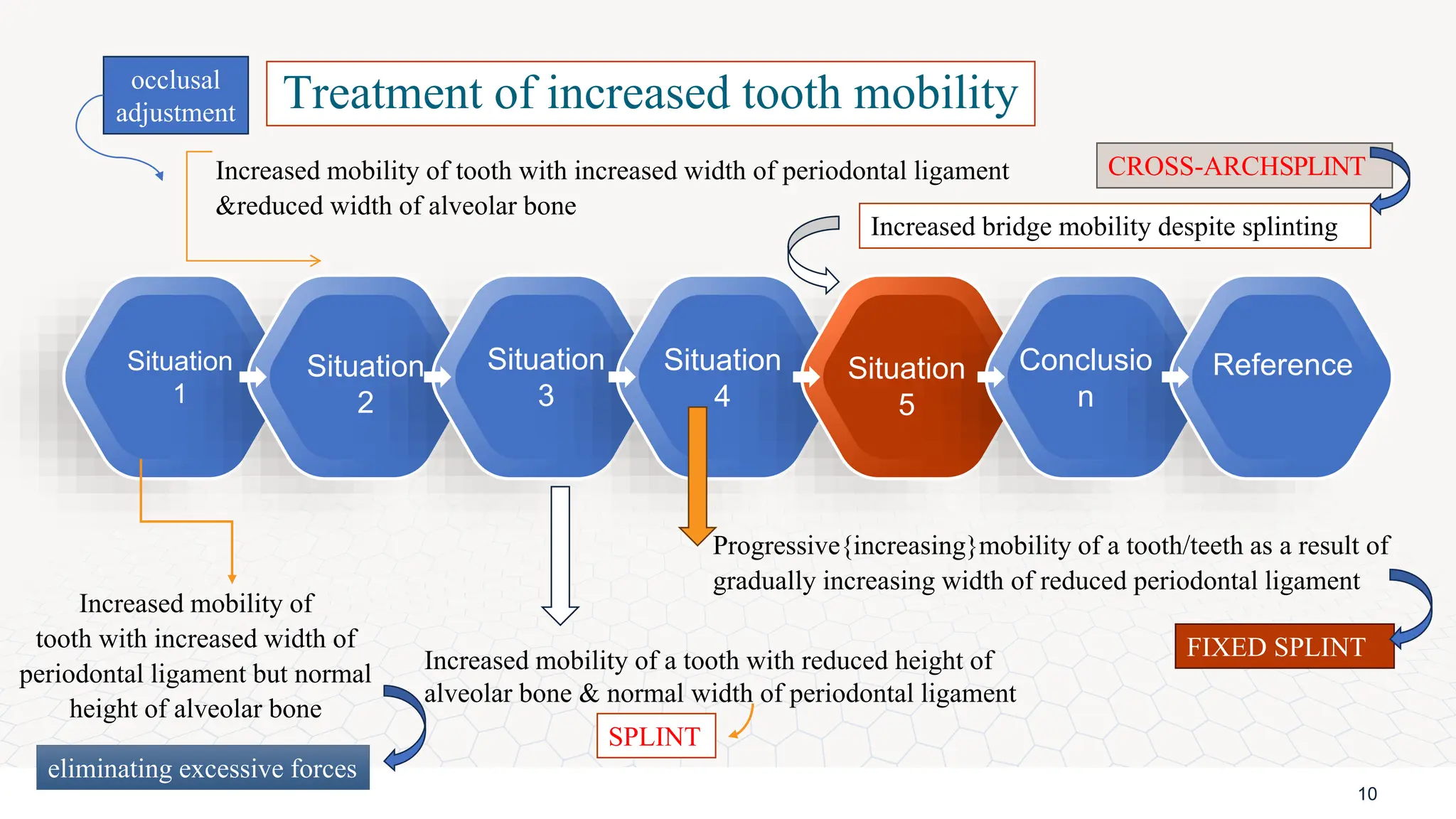 occlusal and prosthetic therapy (2).pptx